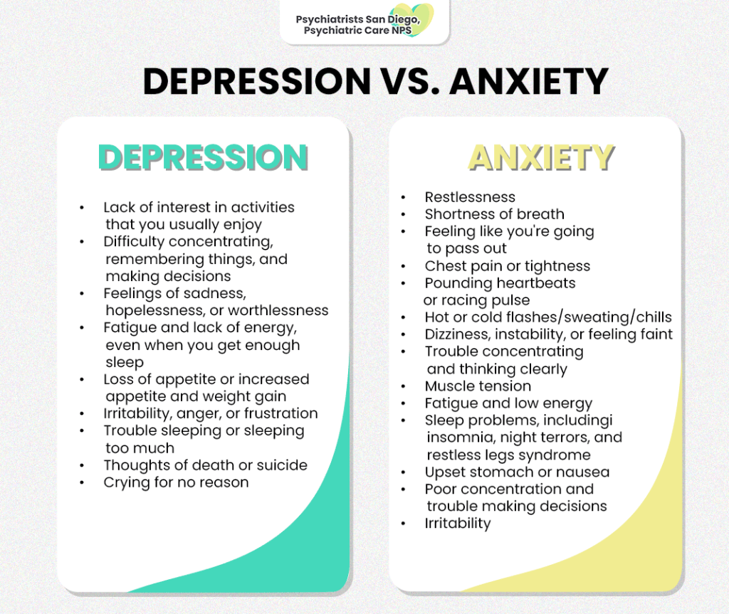Relationship Between Anxiety and Depression